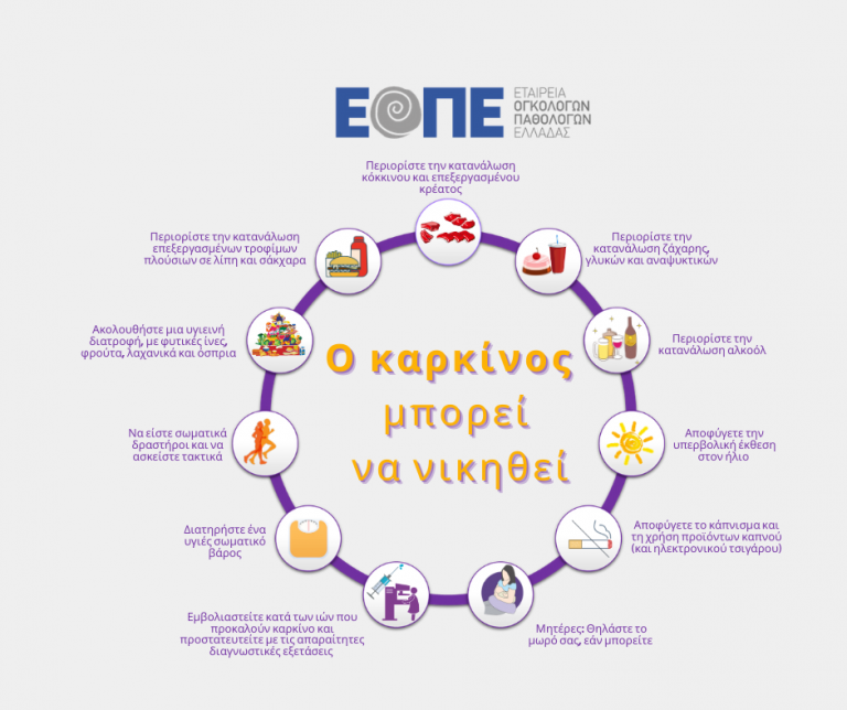 Ογκολογική Μονάδα B’ Προπαιδευτικής Παθολογικής Κλινικής Γενικού ...